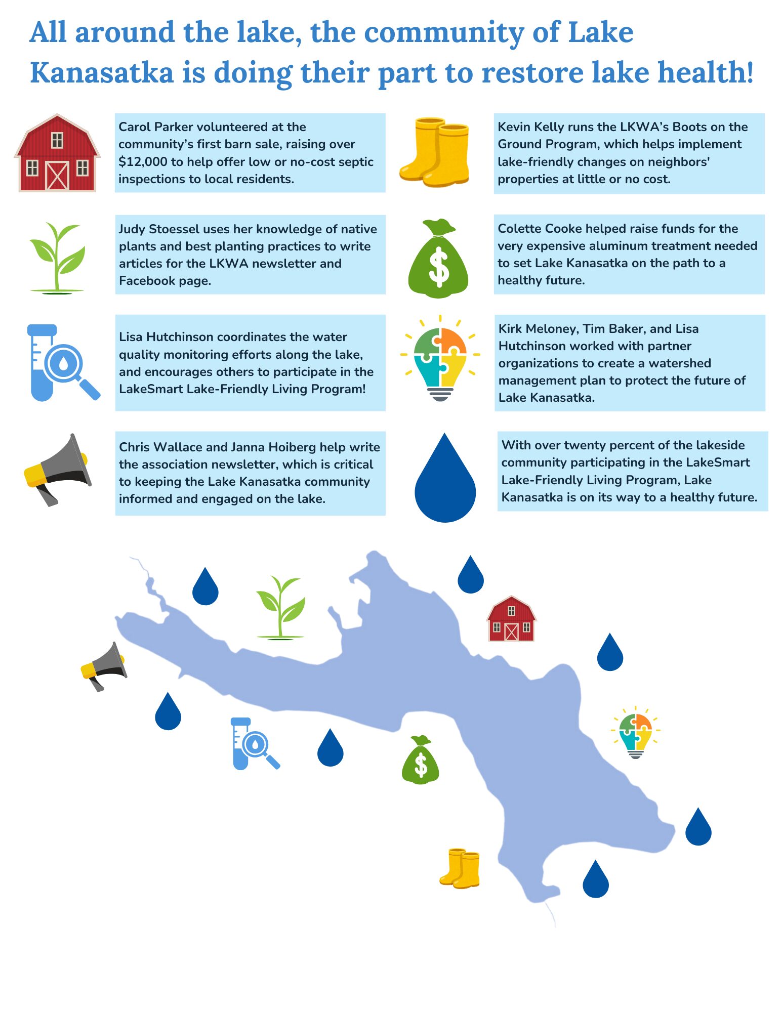 Celebrating a Comeback: Lake Kanasatka Community Earns Prestigious LakeSmart Award | NH LAKES